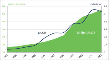 TradeTech – Uranium Prices & Analysis since 1968